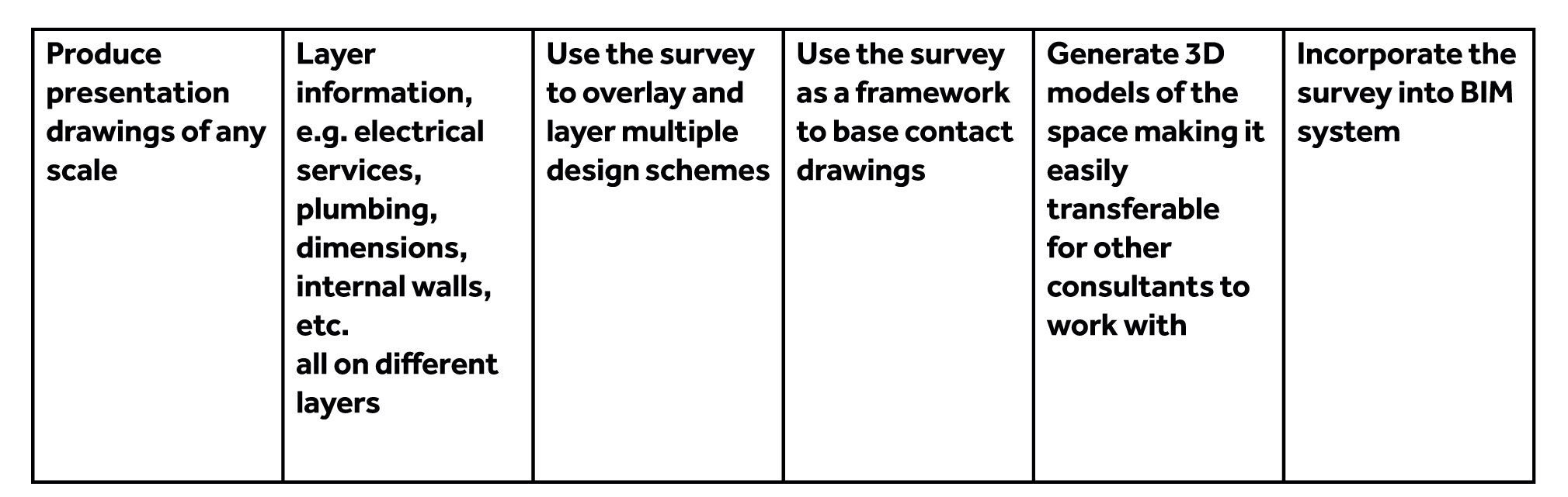 Professional Practice Series: Site Survey | British Institute of ...