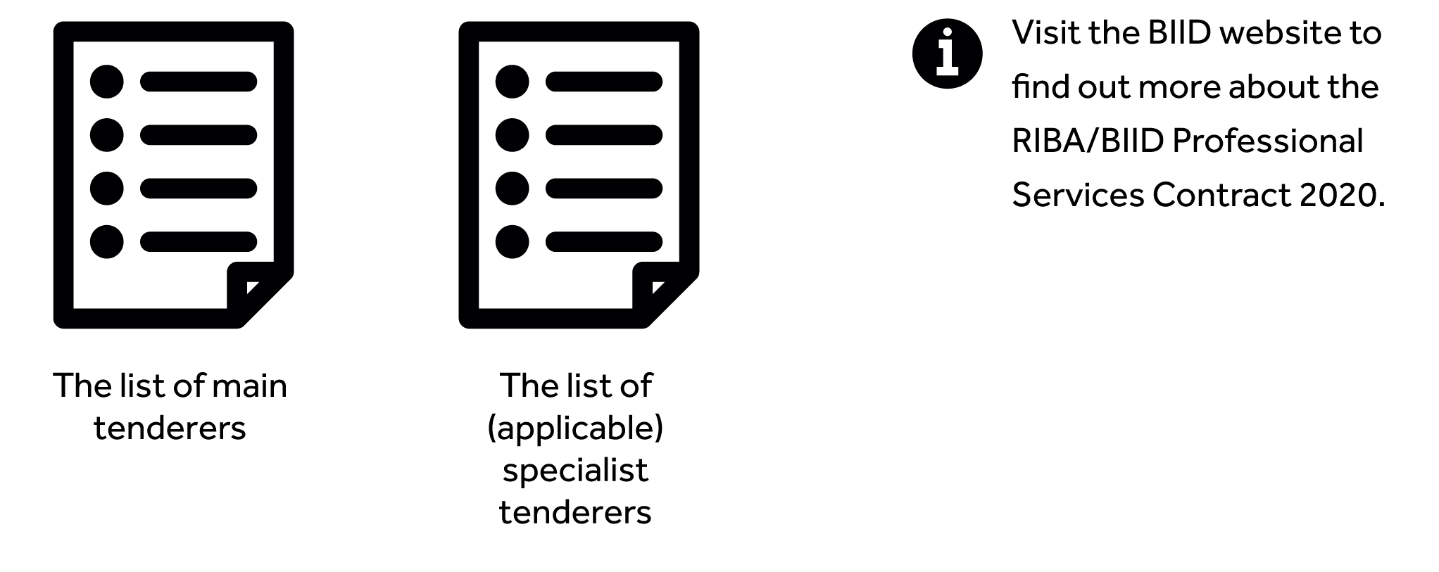 Professional Practice Series: Tenders | British Institute of Interior ...